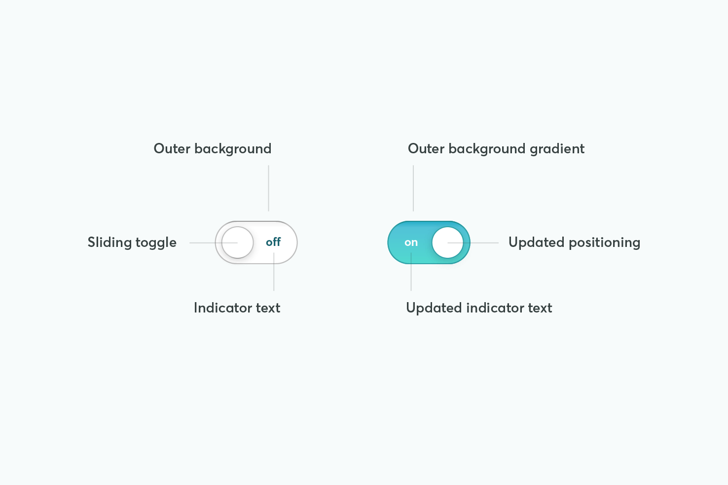 CSS only iOS style ‘toggle’ • iamsteve